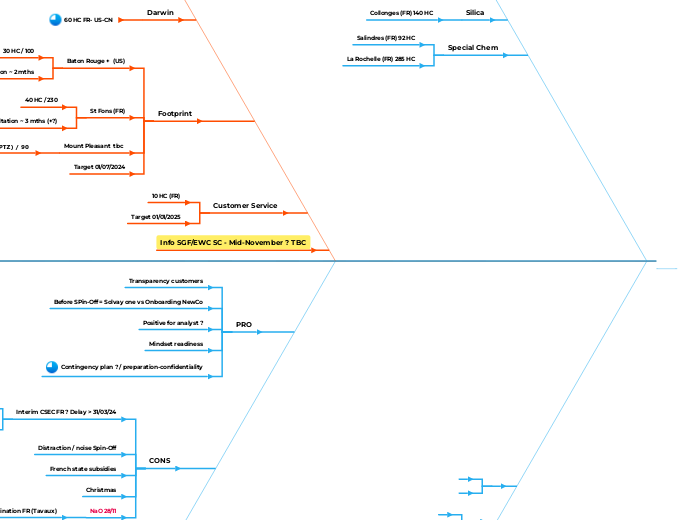 LR Projets - Adimen Mapa